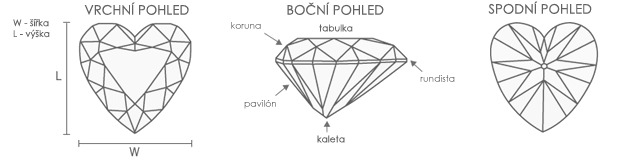 Tvar diamantu heart (srdce) | Eppi.cz